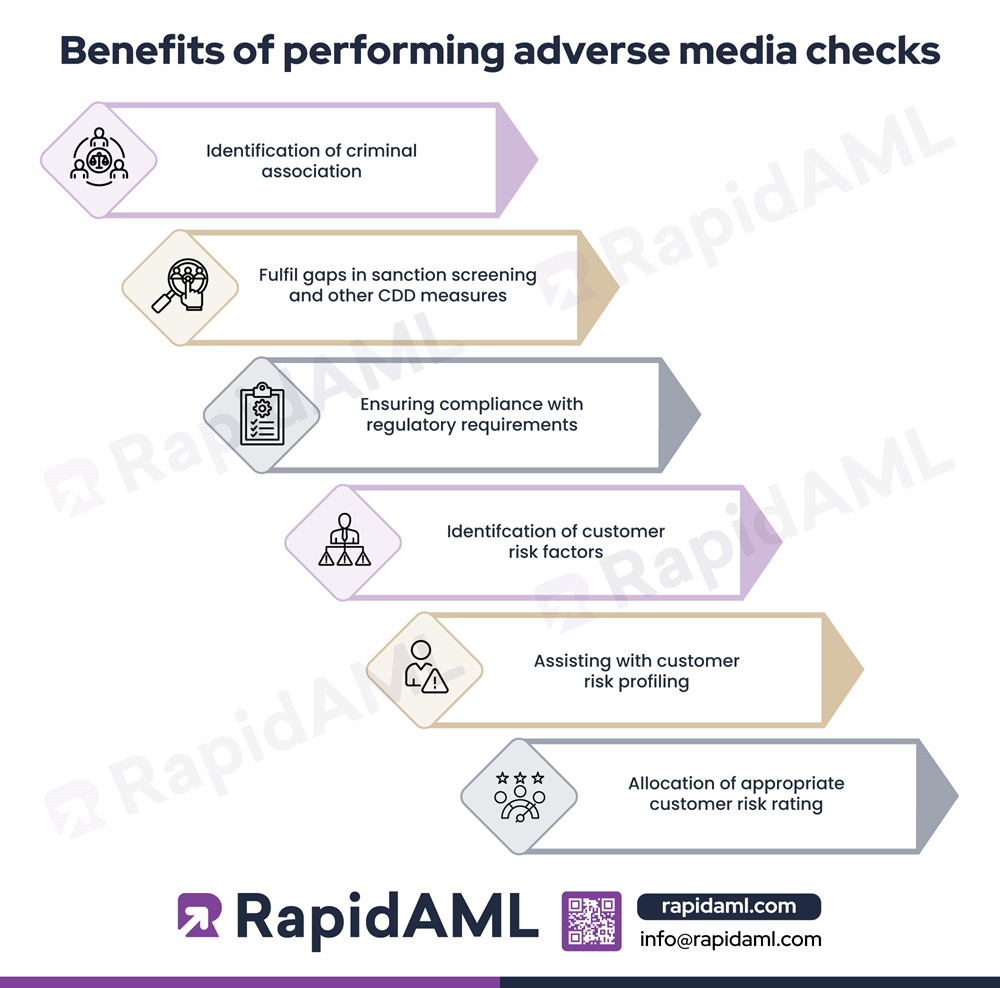 Integrating Adverse Media Screening into AML Framework: A Guide for ...