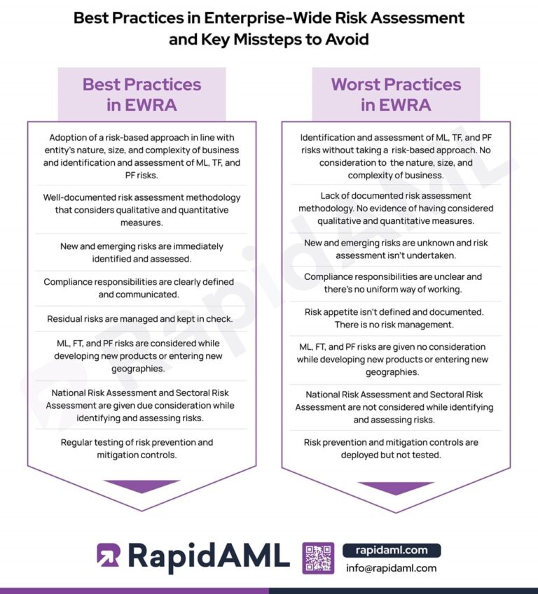 Infographics Archive - Rapid AML