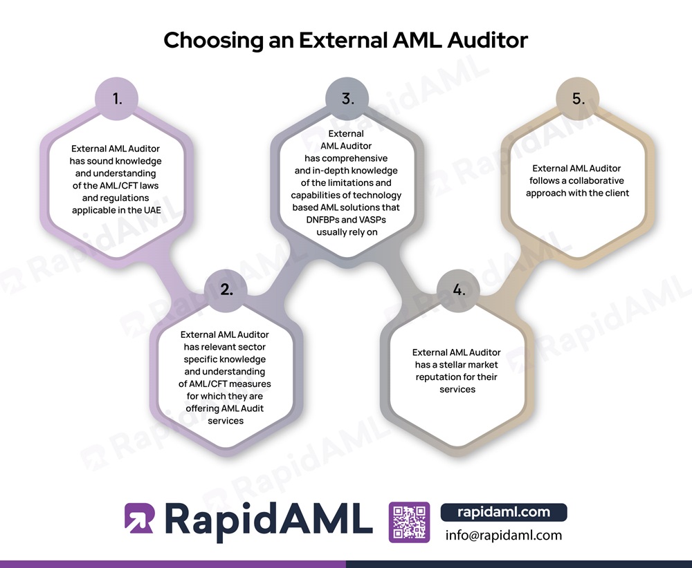 The Role of External AML Audits and Compliance Reviews in AML Compliance