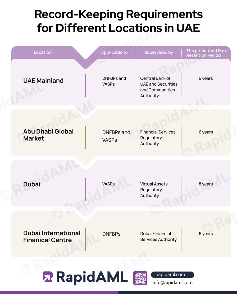 Crafting Effective AML/CFT Policies: Best Practices for UAE DNFBPs and ...