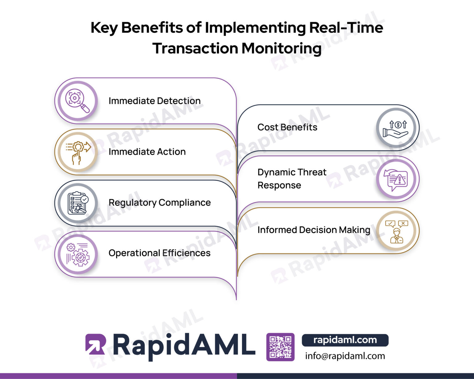 Key Benefits of Implementing Real-Time Transaction Monitoring