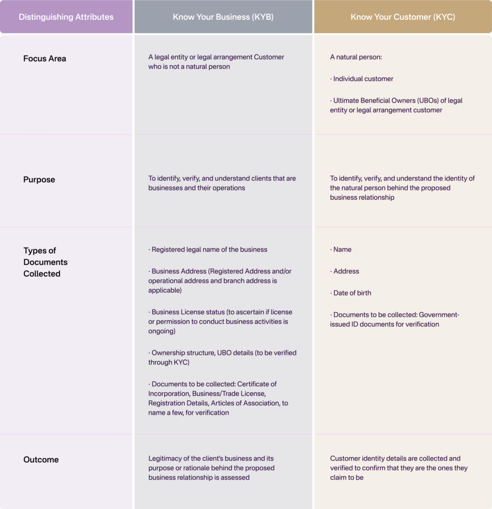 KYC Software for TCSPs in UAE