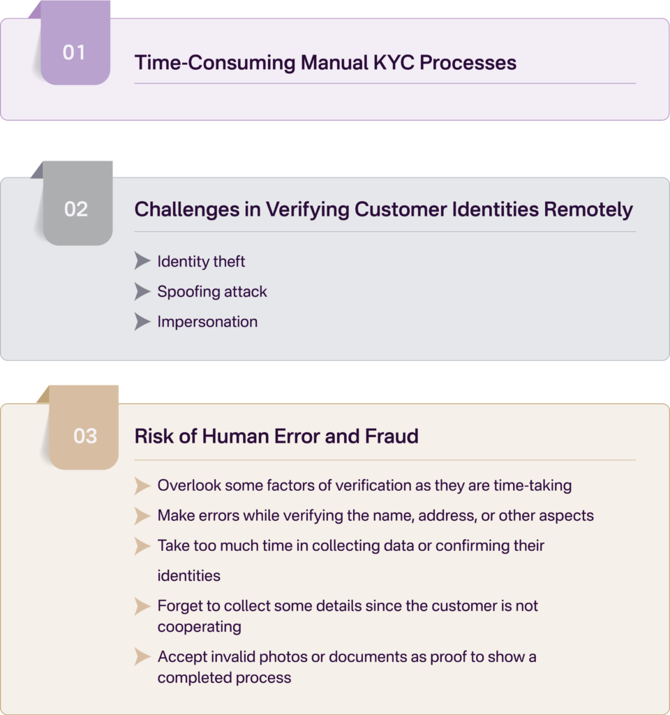 KYC Software for TCSPs in UAE
